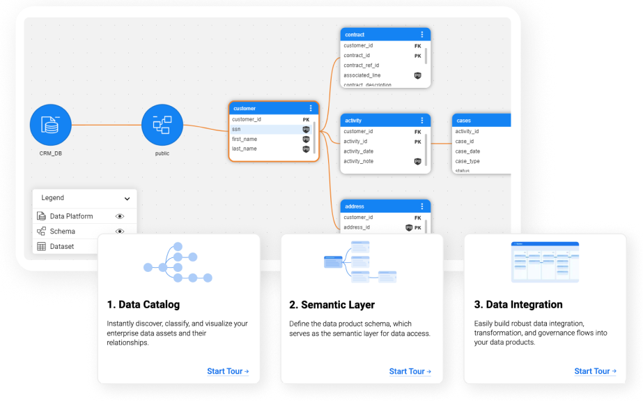 Data Product Platform | K2View